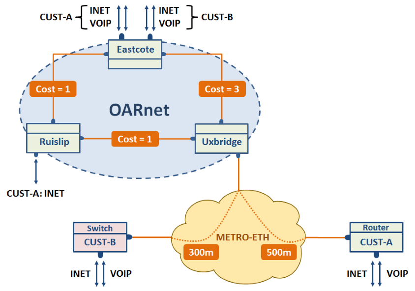 Deployment of Quality of Service (aka QoS) on the OARnet Backbone | OH-TECH.org